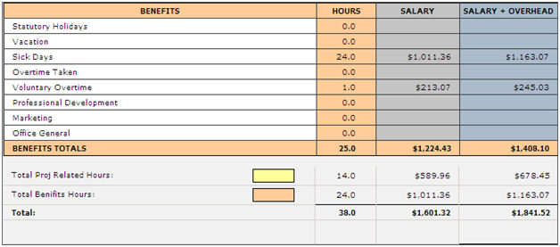 Consolidated Timesheet